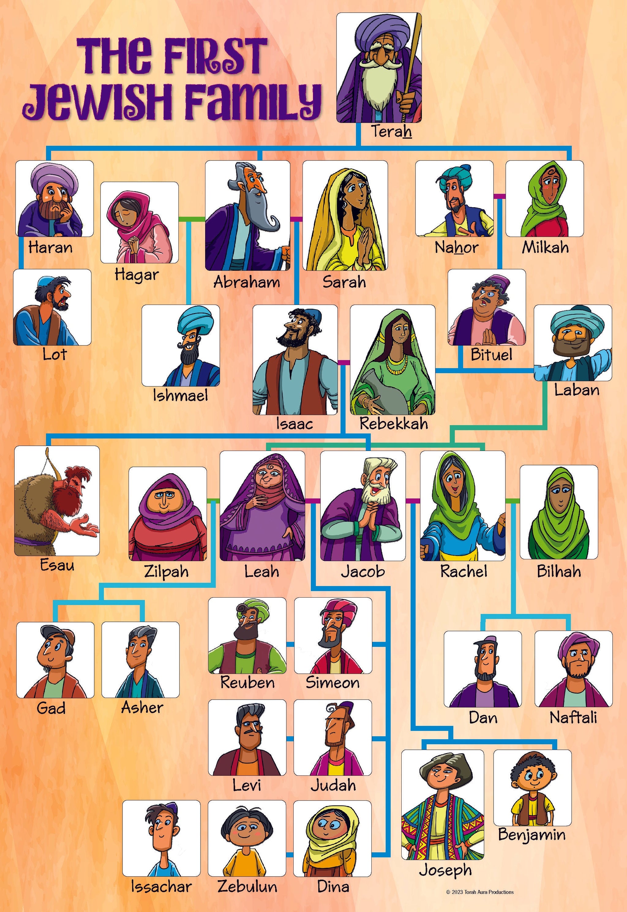 First Jewish Family Tree Poster – Torah Aura Productions